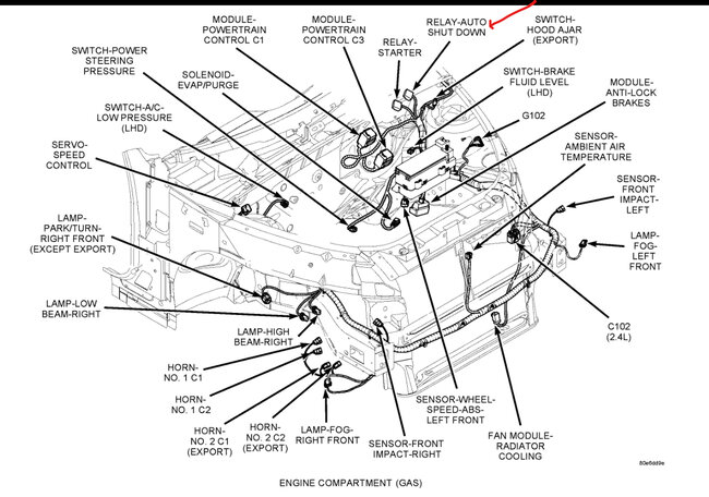 Where Is the ASD Relay Located?: Need to Know Where the ASD Relay ...