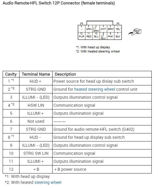 Clock Spring Wiring Diagram Needed?: Hello, I'm Looking ...