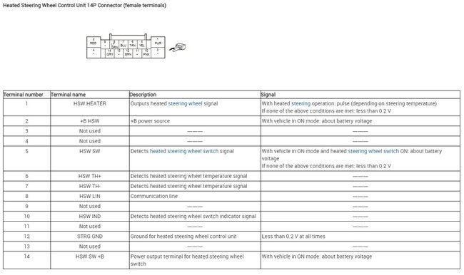 Clock Spring Wiring Diagram Needed?: Hello, I'm Looking ...