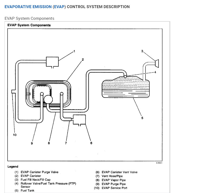Code P0446, Evap System?: Replaced Purge Solenoid, Evap Valve ...
