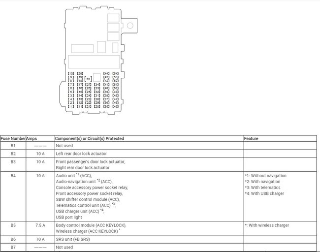 Cabin Fuse Box Relay Diagram Needed?: I Am Looking for a Labeled ...