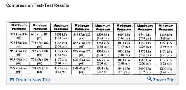 Engine Compression Range?: Regarding Cylinder Compression Testing...