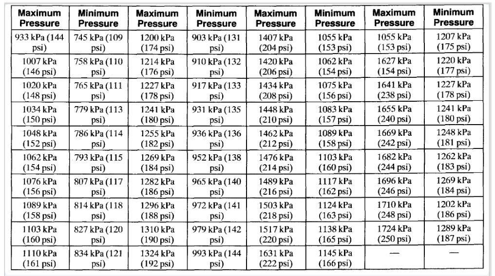 Engine Compression Range?: Regarding Cylinder Compression Testing...