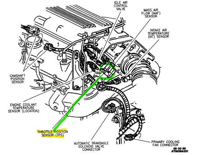 Code P0122, Where Is the Throttle Pedal Position Sensor Located?