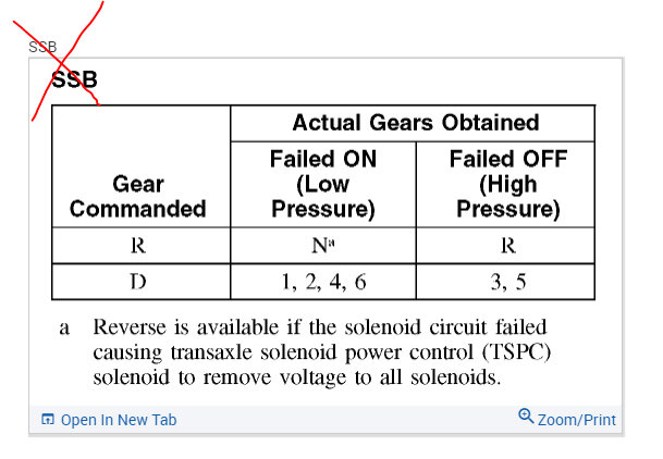 Codes P0765, P0768, and P0982, Transmission Shift Solenoid D?