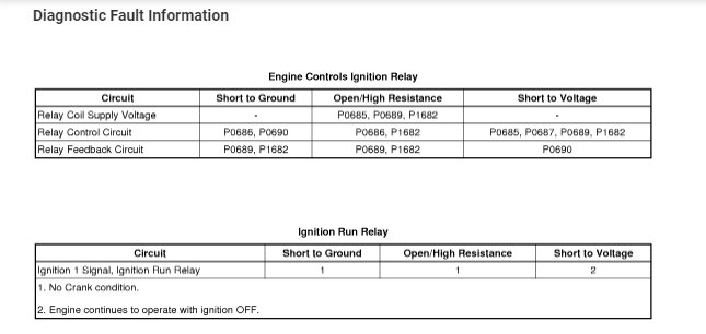 Engine Power Reduced, Code P1682?: Hi, I’ve Been Having This ...