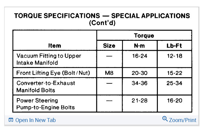 Can I Get the Bolts Torque Specs Charts for the Entire Truck?