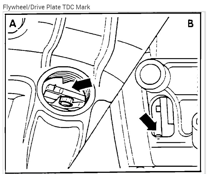 What Is the Shape of the Flywheel TDC Mark Timing Center?