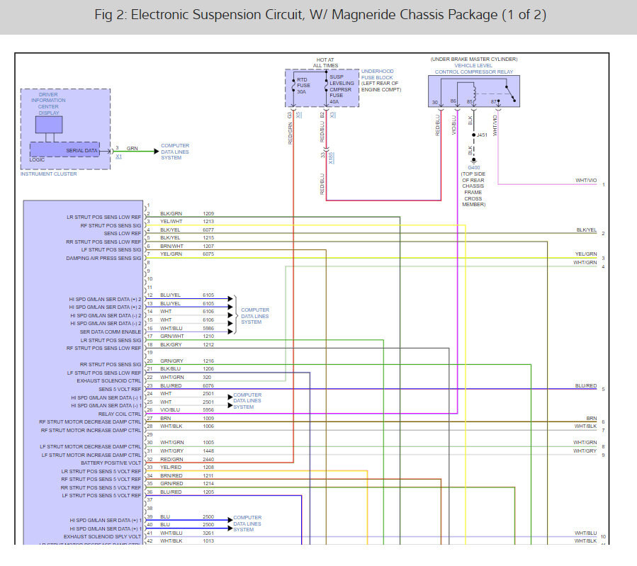 Service Suspension System Message with a Code "C0575-1A - Left ...