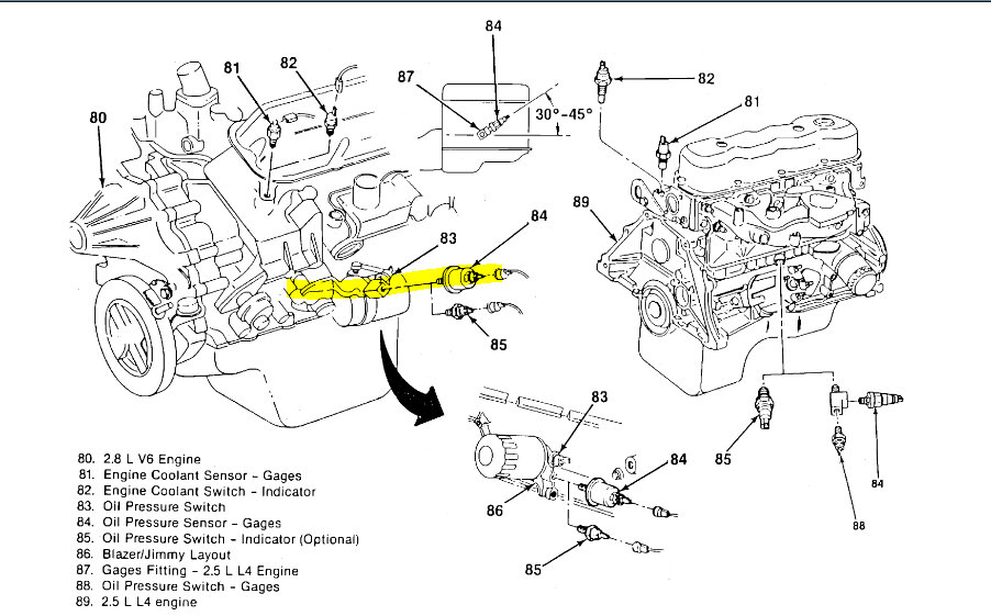 Where Is the Oil Pressure Gauge/sending Unit Located?
