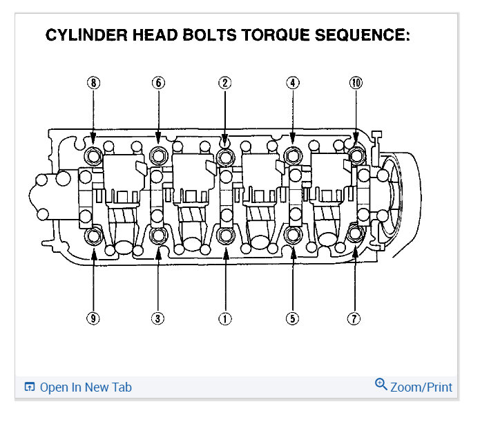 Head Bolt Torque Specs?: I Have the Car Listed Above LX with a 2....