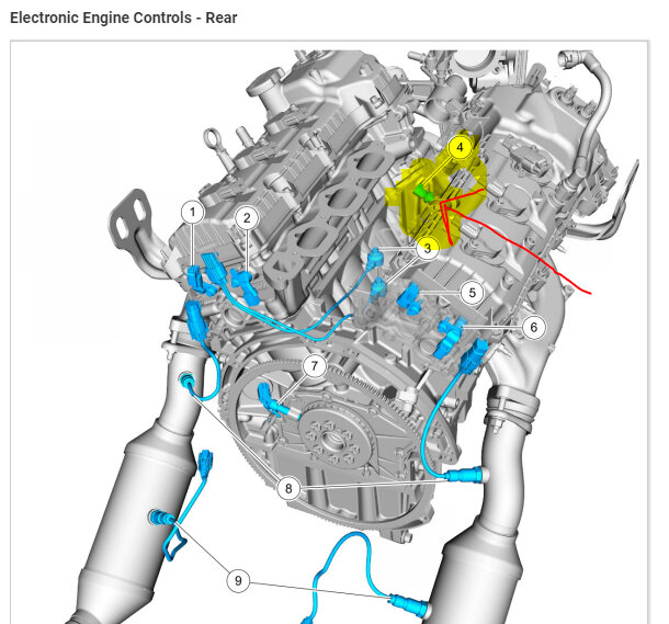 Where Is the Coolant Temperature Sensor Located?