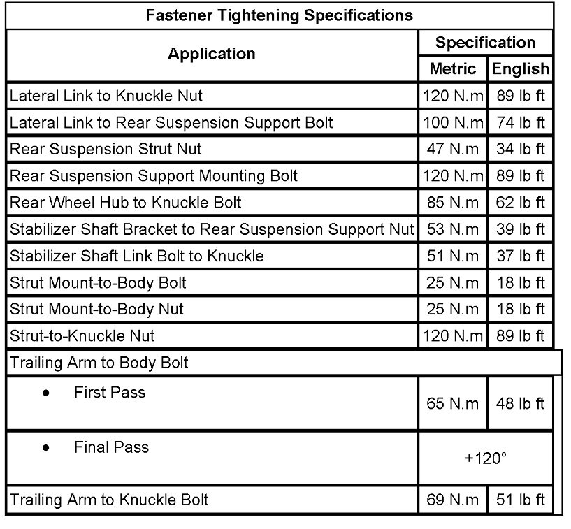 Can I Get the Strut Torque Specs?