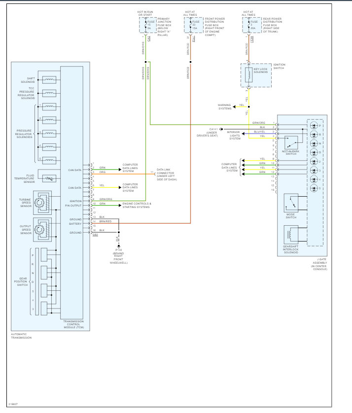 Code P0705, Where Is the Transmission Range Sensor Located?