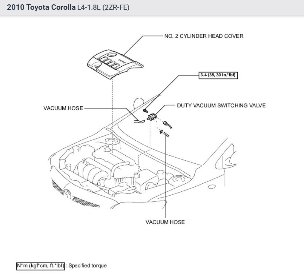 EVAP Codes P043e, P043f, P2401, P2402, and P2419?