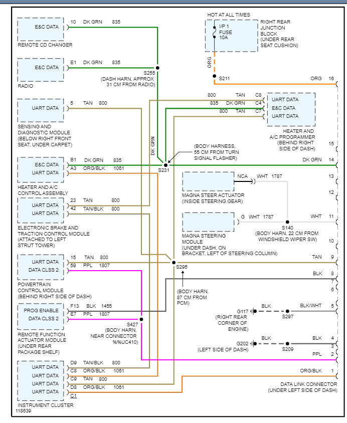 Please Provide a Pinout of the DLC?