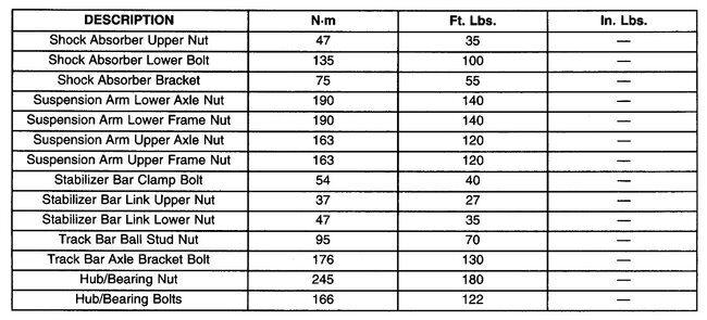 Tie Rod Torque Specs Needed?: I Am Replacing the Tire Rods on My ...