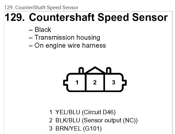 Where Is the Output Speed Sensor Located?
