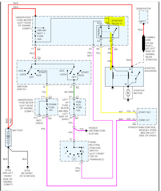 BCM Location and Wire Diagram Needed?: When Trying to Start It ...
