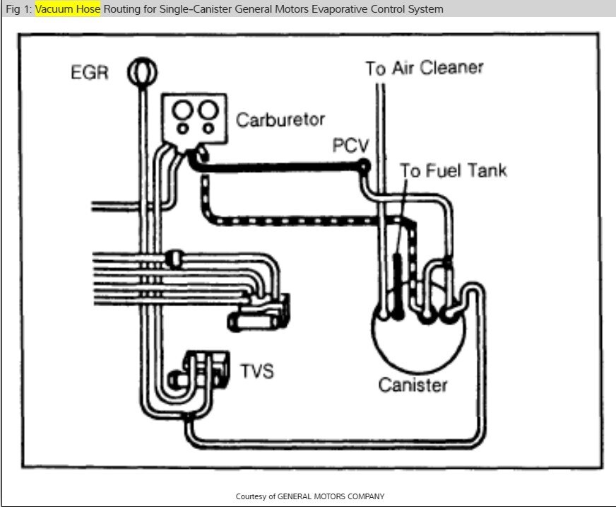 Vacuum Line Routing Diagram Needed?: I Need Help Figuring Out How ...