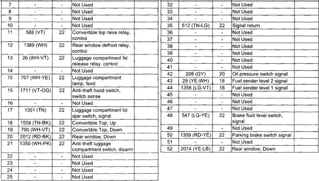 Smart Junction Box Wiring Diagram and Pinouts Needed?
