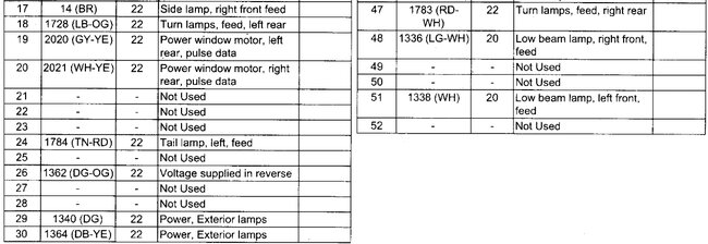 Smart Junction Box Wiring Diagram and Pinouts Needed?