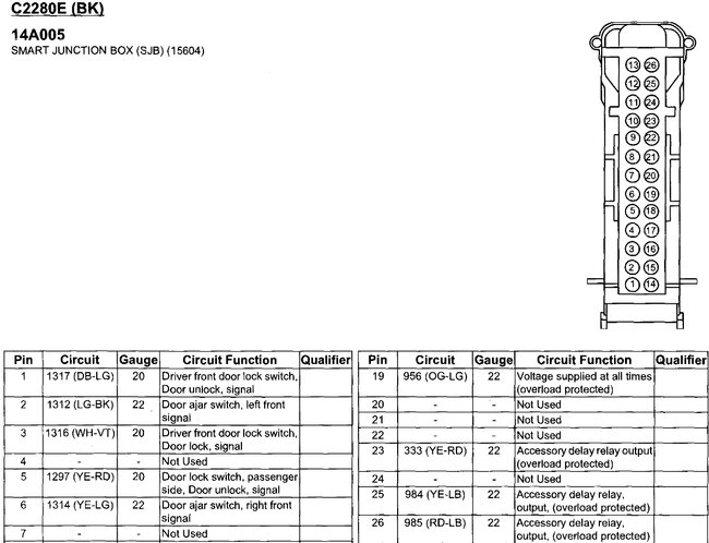 Smart Junction Box Wiring Diagram and Pinouts Needed?