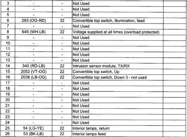 Smart Junction Box Wiring Diagram and Pinouts Needed?