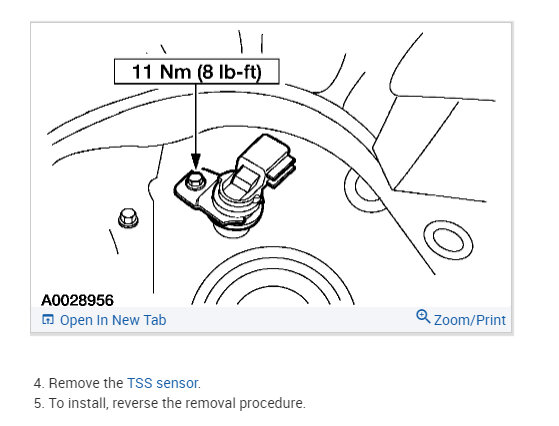 Where Is the Input Speed Sensor Located?