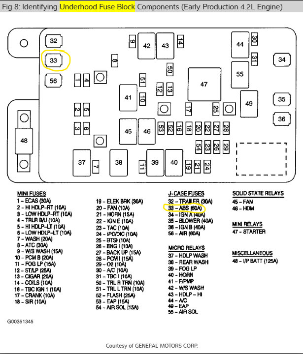 Diagnostic Trouble Code C0110, ABS Light Turned On?