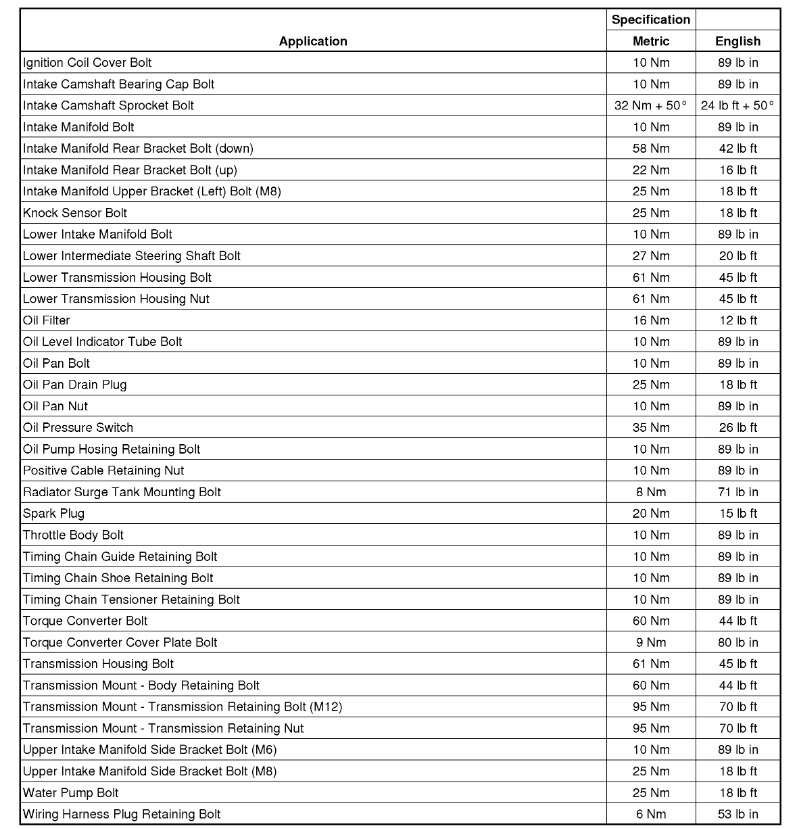 What Are the Engine Torque Settings?: Please Assist with All ...
