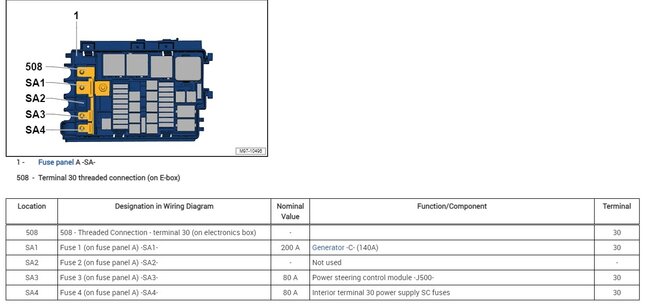 Fuse Box Diagram Needed?: Some Fuses Are Missing in the Fuse Box.