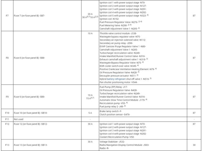 Fuse Box Diagram Needed?: Some Fuses Are Missing in the Fuse Box.