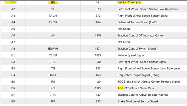 Diagnostic Trouble Code C0110, ABS Light Turned On?