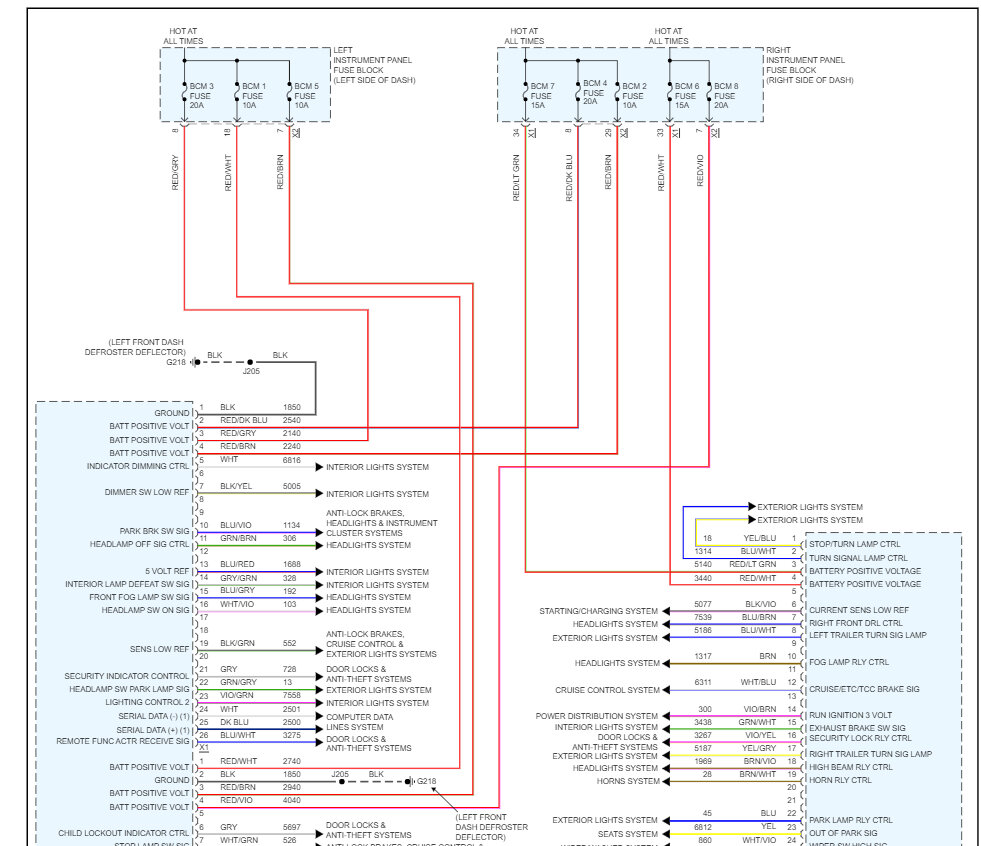 Need Pinout Wiring Diagrams for Bcm Connectors?