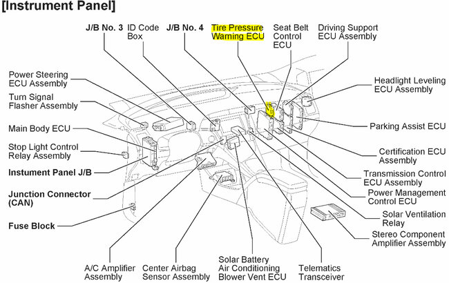 Where Is the TPMS Module Located?: I Was Told My TPMS Module Is ...