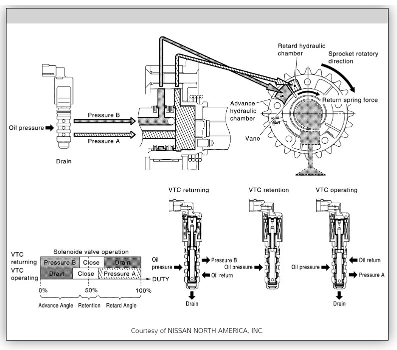 Code P0017, Where Is the Camshaft Position Sensor Bank1 Located?