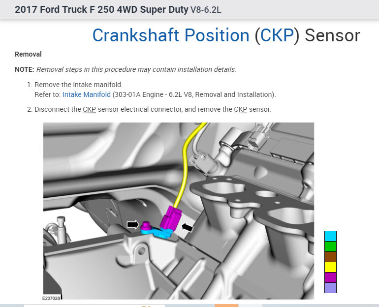 Where Is the Crank Position Sensor Located?