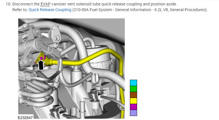 Where Is the Crank Position Sensor Located?
