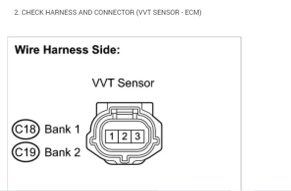 Camshaft Position Sensor Bank 1 Sensor a Trouble Code?