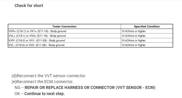 Camshaft Position Sensor Bank 1 Sensor a Trouble Code?