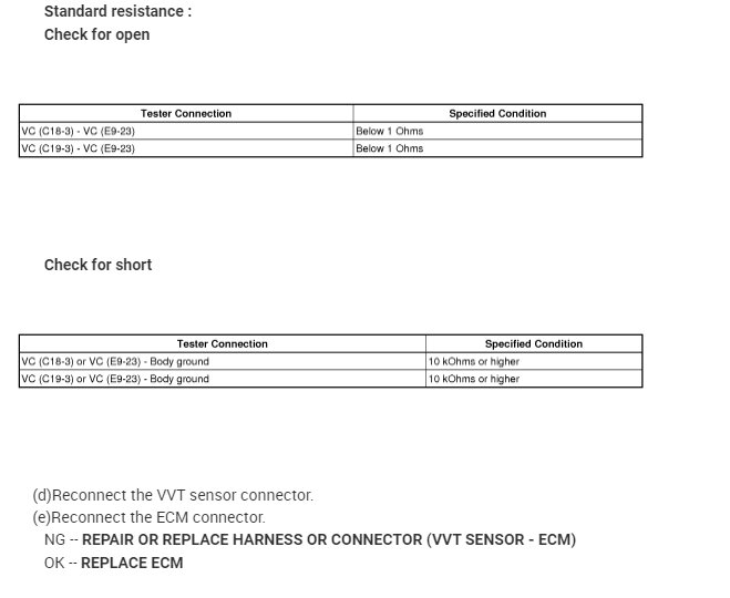 Camshaft Position Sensor Bank 1 Sensor a Trouble Code?
