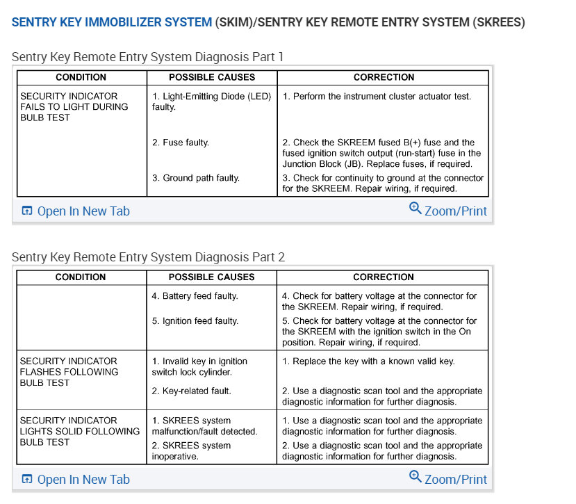 Changed and Programmed Key Sentry Immobilizer and Now Engine Doesn...