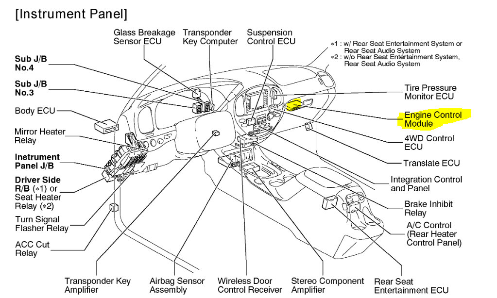 Where Is the Ecu Located?: I Am Looking for the Location of the ...