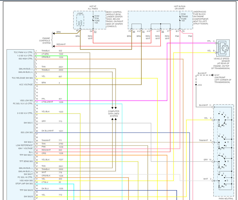 Codes P0700 and P0974, Transmission Not Shifting Into Third or ...