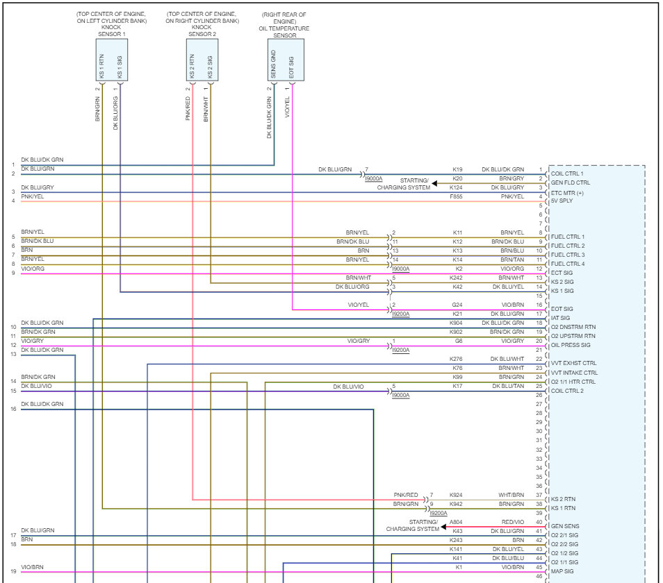 PCM Pinout Needed?: I Need a PCM Pinout for the Vehicle Listed ...