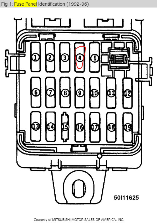 Where Is the OBD Port Fuse Located?