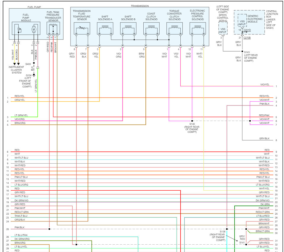 ECU and PCM Pinout and Wiring Diagram Needed?