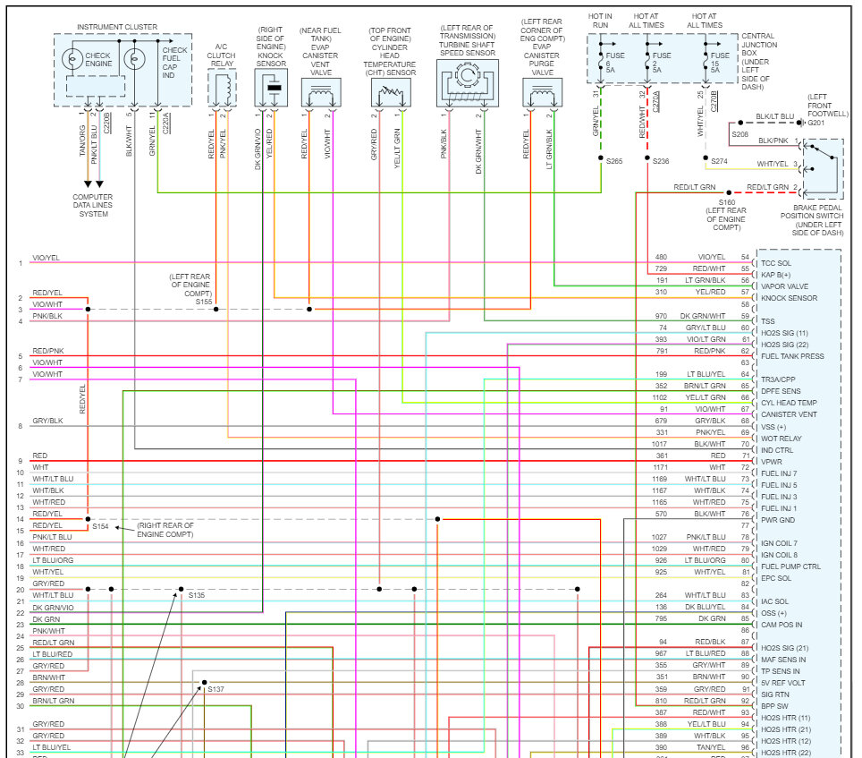 ECU and PCM Pinout and Wiring Diagram Needed?
