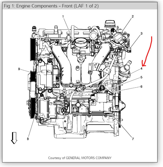 Where Is the Oil Pressure Sensor Located?